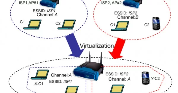 Access Point - Techshop